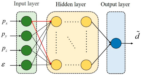 Trajectory Optimization with Complex Obstacle Avoidance Constraints via ...