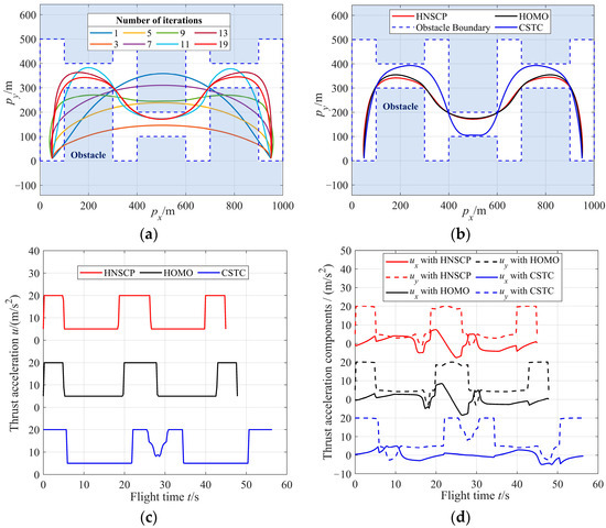 Trajectory Optimization with Complex Obstacle Avoidance Constraints via ...