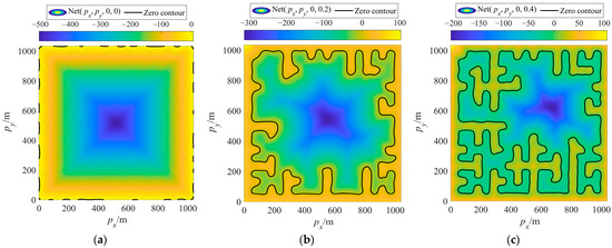 Trajectory Optimization with Complex Obstacle Avoidance Constraints via ...