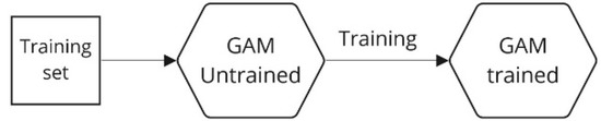 AI-Based Exhaust Gas Temperature Prediction for Trustworthy Safety ...