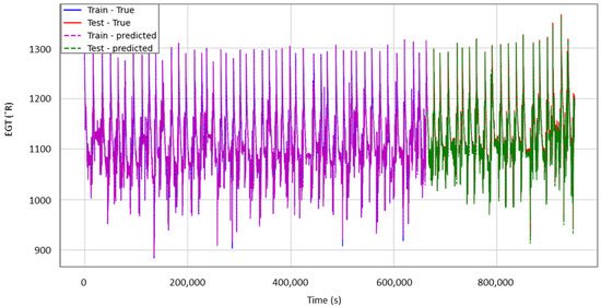 AI-Based Exhaust Gas Temperature Prediction for Trustworthy Safety ...