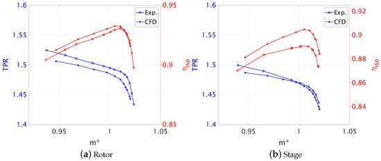 Body Force Model Implementation of Transonic Rotor for Fan/Airframe ...