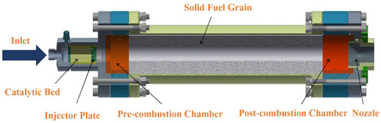 Aerospace | Free Full-Text | Dynamic Numerical Simulation of Hybrid ...