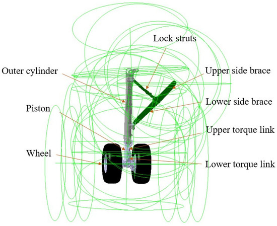 Influence of Nose Landing Gear Torsional Damping on the Stability of ...
