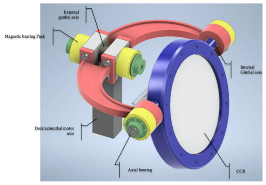 Development of SMA Spring Linear Actuator for an Autonomous Lock and ...