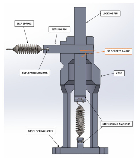 Development of SMA Spring Linear Actuator for an Autonomous Lock and ...