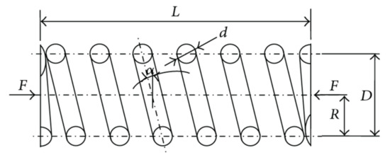 Development of SMA Spring Linear Actuator for an Autonomous Lock and ...