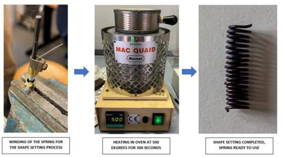 Development of SMA Spring Linear Actuator for an Autonomous Lock and ...