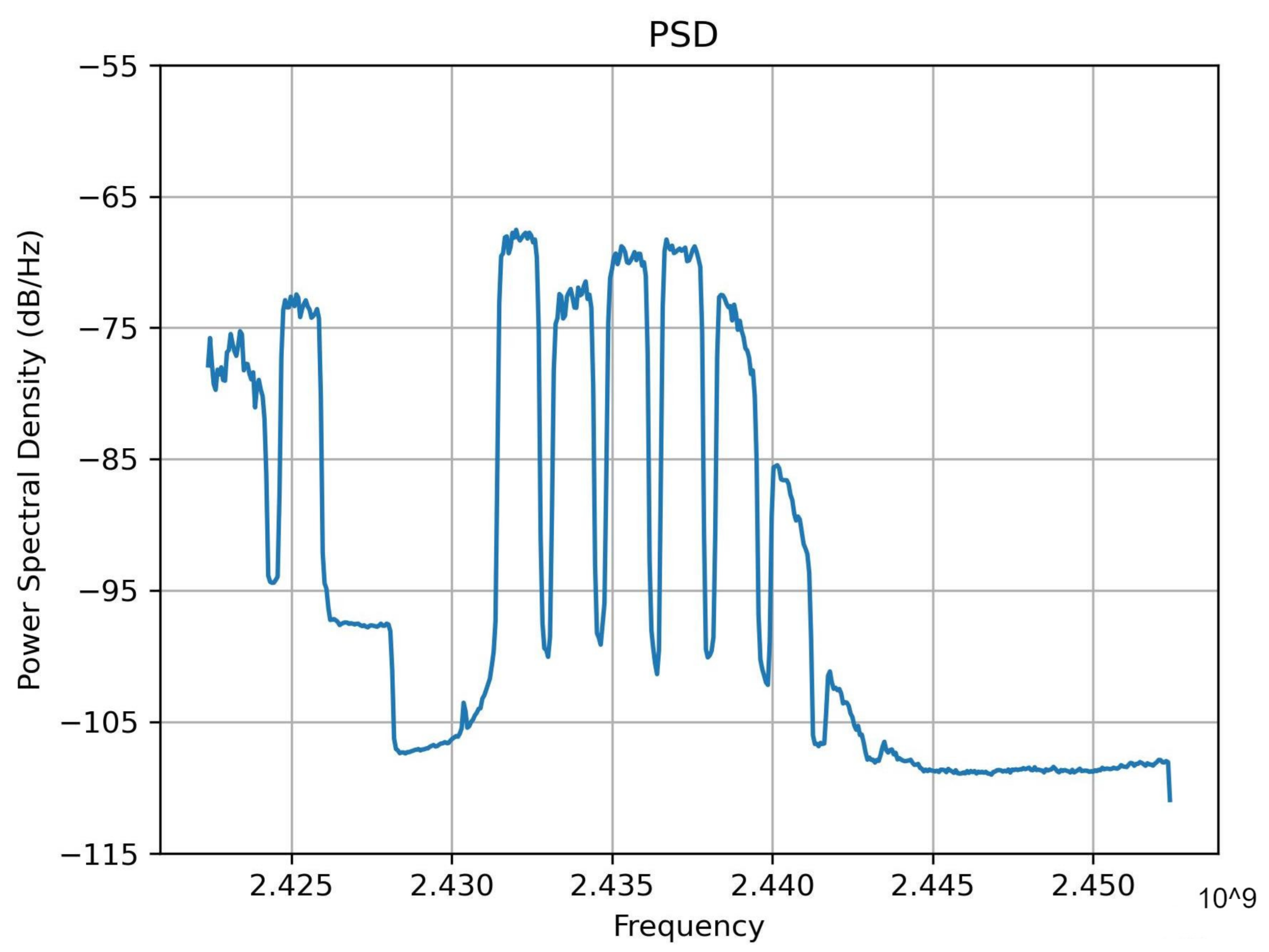 Low-Cost Raspberry-Pi-Based UAS Detection and Classification System Using Machine Learning