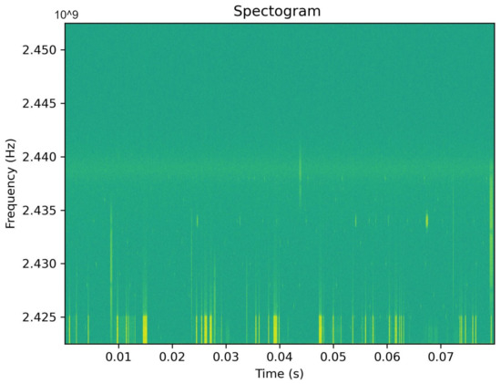 Low-Cost Raspberry-Pi-Based UAS Detection and Classification System Using Machine Learning