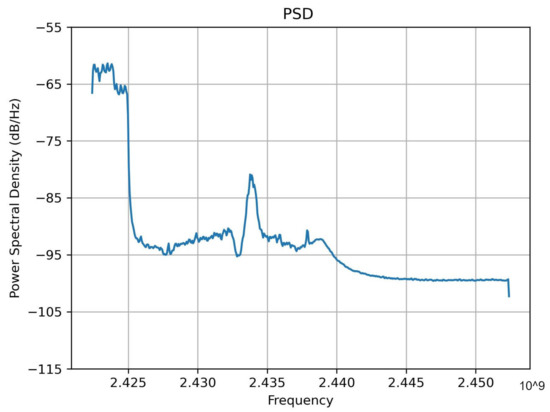 Low-Cost Raspberry-Pi-Based UAS Detection and Classification System Using Machine Learning
