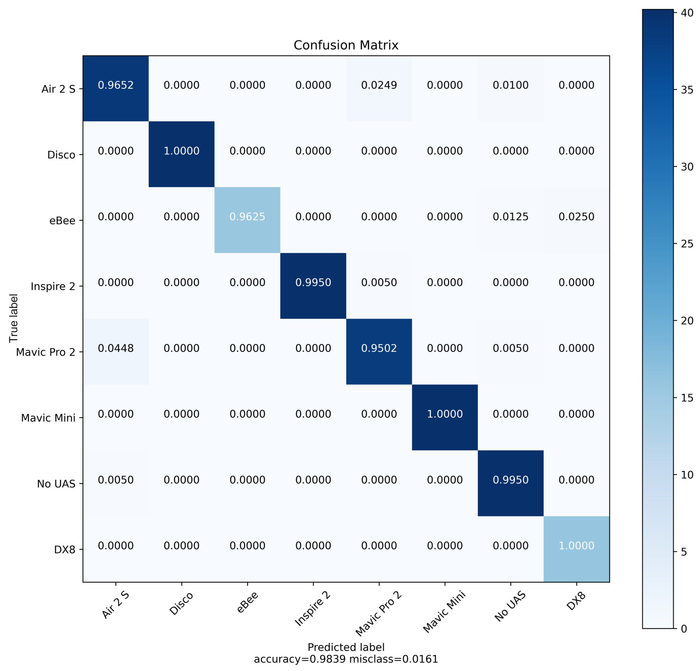 Low-Cost Raspberry-Pi-Based UAS Detection and Classification System ...