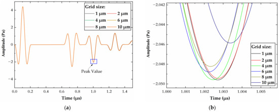 Quantitative Measurement Method for Ice Roughness on an Aircraft Surface