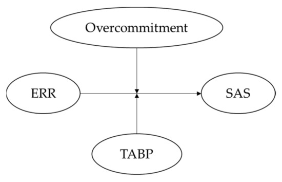 The Association of Occupational Stress with Anxiety among Chinese Civil ...
