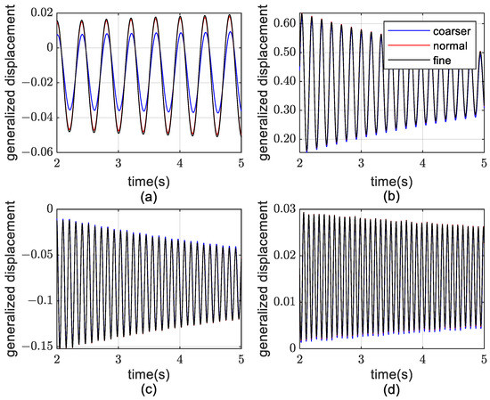 Fluid–Structure Interaction Dynamic Response of Rocket Fairing in ...