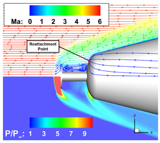 Aerodisk Effect on Hypersonic Boundary Layer Transition and Heat ...