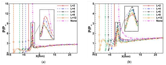 Aerodisk Effect on Hypersonic Boundary Layer Transition and Heat ...