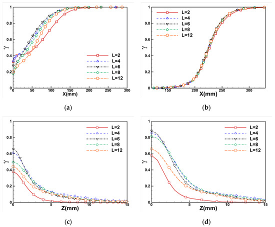 Aerodisk Effect on Hypersonic Boundary Layer Transition and Heat ...