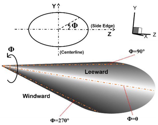 Aerodisk Effect on Hypersonic Boundary Layer Transition and Heat ...