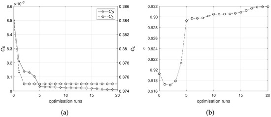 Aerodynamic Shape Optimisation Using Parametric CAD and Discrete Adjoint