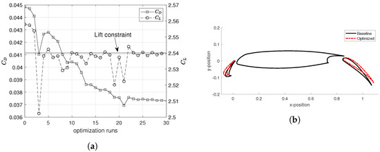Aerodynamic Shape Optimisation Using Parametric CAD and Discrete Adjoint