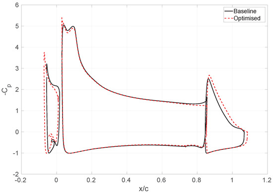 Aerodynamic Shape Optimisation Using Parametric CAD and Discrete Adjoint