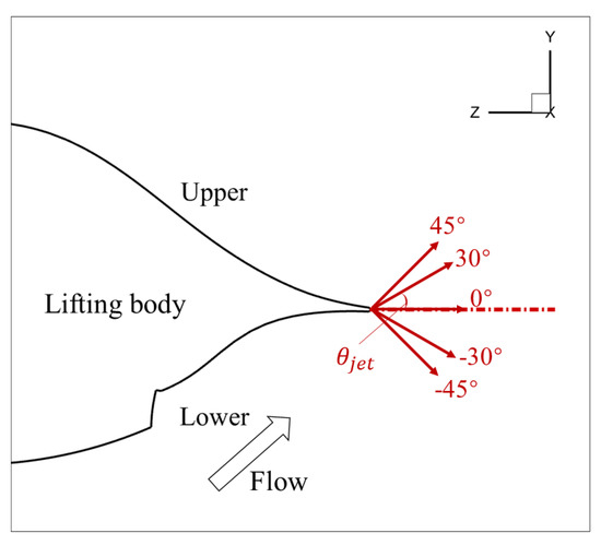 Aerospace | Free Full-Text | Lift Augmentation at Subsonic Speeds by ...