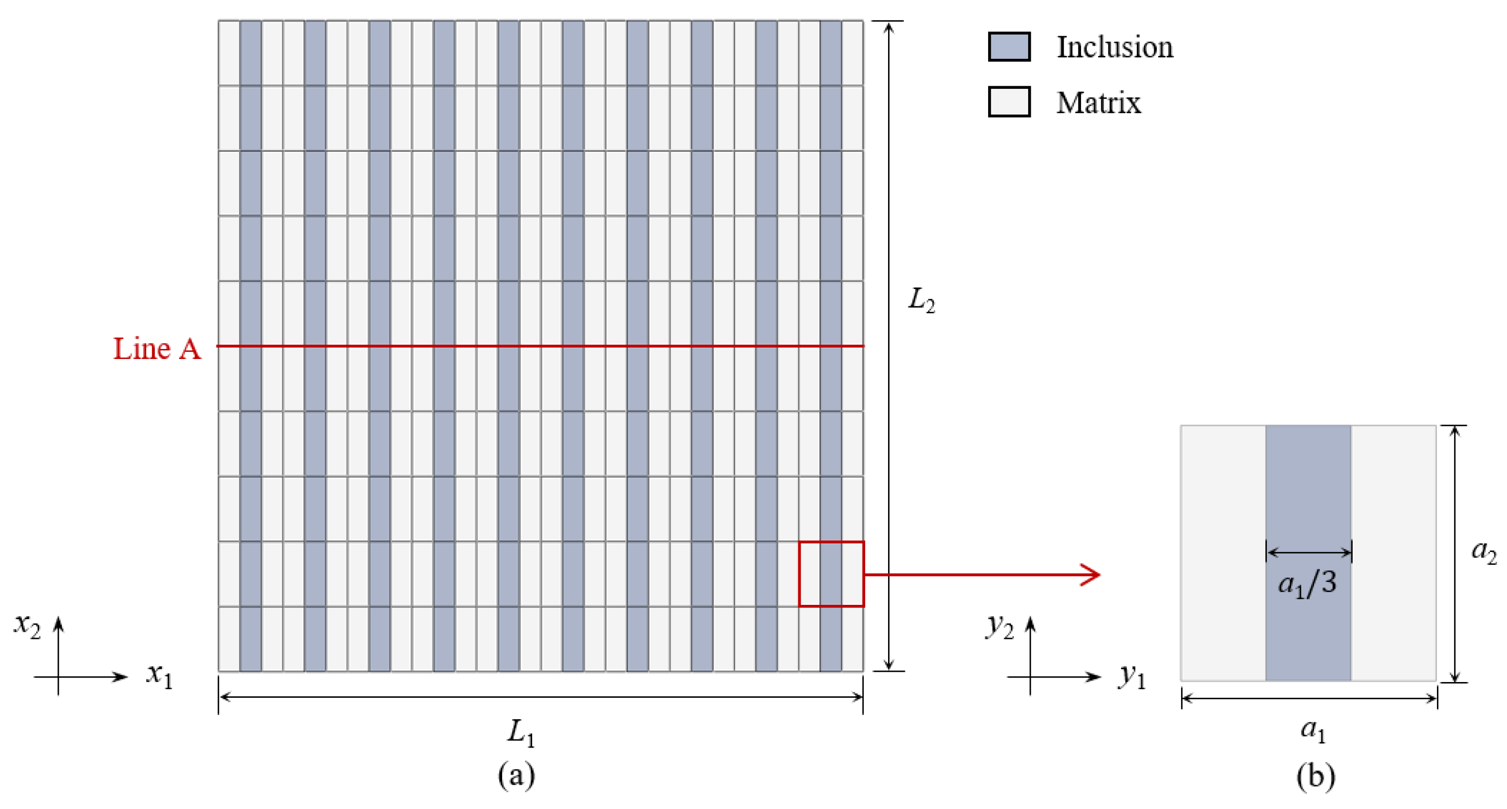 Two-Scale Asymptotic Homogenization Method for Composite Kirchhoff ...