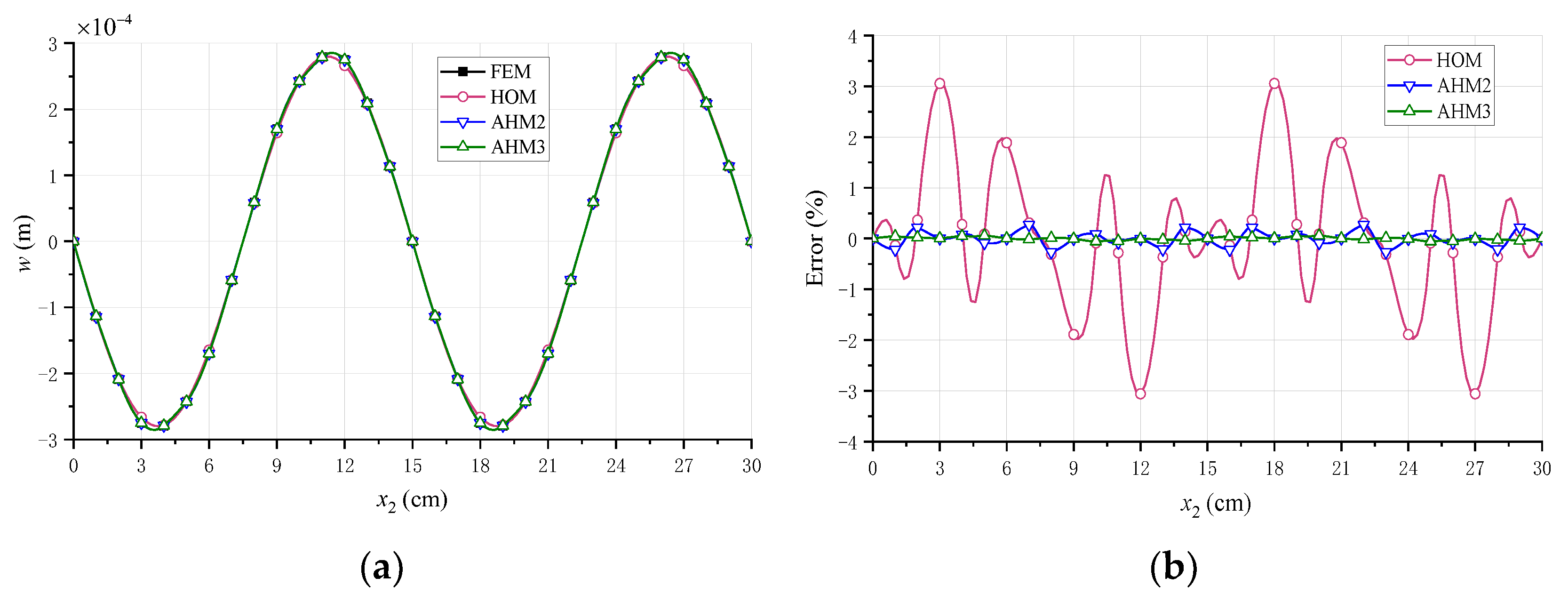 Two-Scale Asymptotic Homogenization Method for Composite Kirchhoff ...