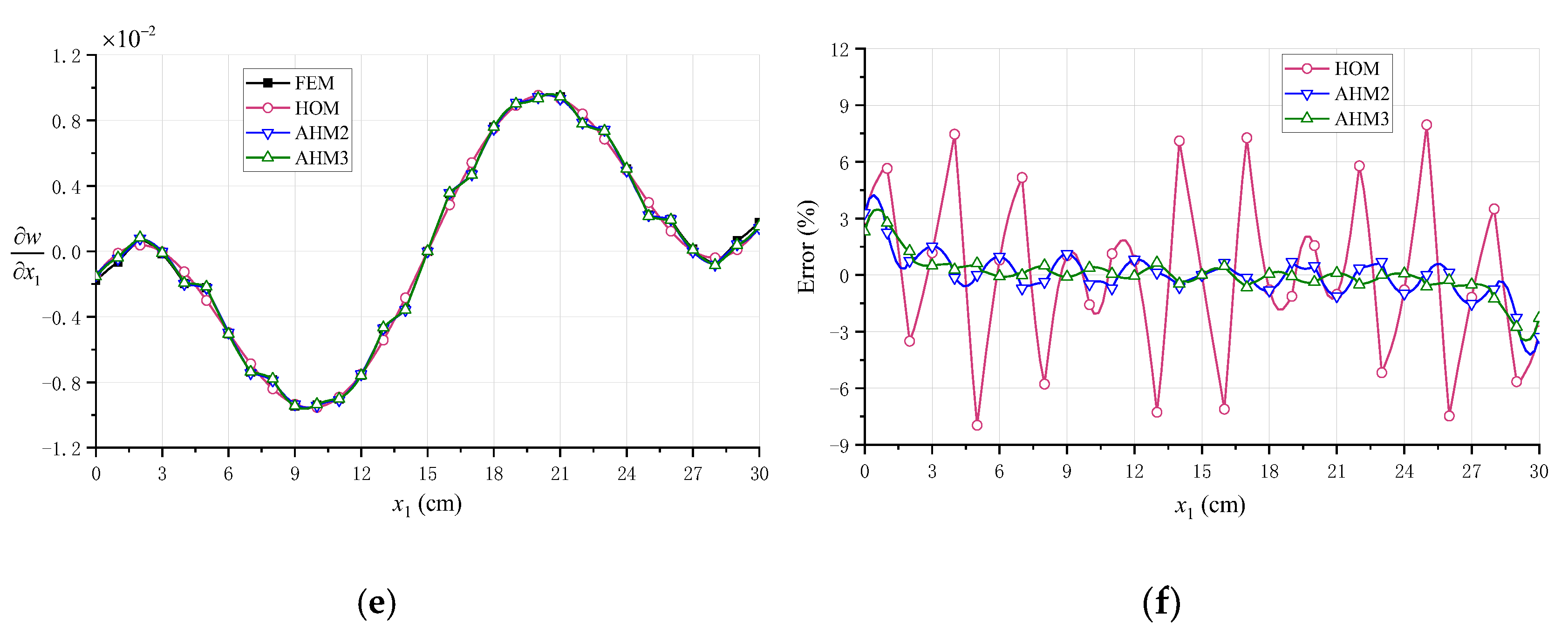 Two-Scale Asymptotic Homogenization Method for Composite Kirchhoff ...