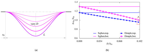 Mitigating Forced Shock-Wave Oscillation with Two-Dimensional Wavy Surface