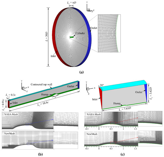 Wall-Modeled Large Eddy Simulation and Detached Eddy Simulation of Wall-Mounted Separated Flow ...