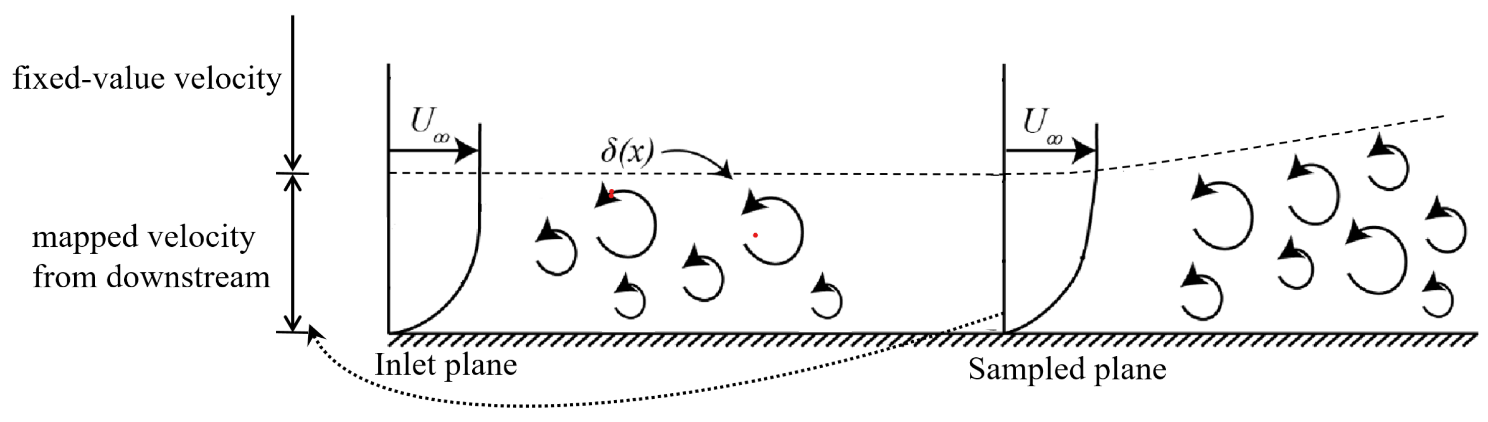 Wall-Modeled Large Eddy Simulation and Detached Eddy Simulation of Wall-Mounted Separated Flow ...
