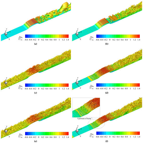 Wall-Modeled Large Eddy Simulation and Detached Eddy Simulation of Wall-Mounted Separated Flow ...