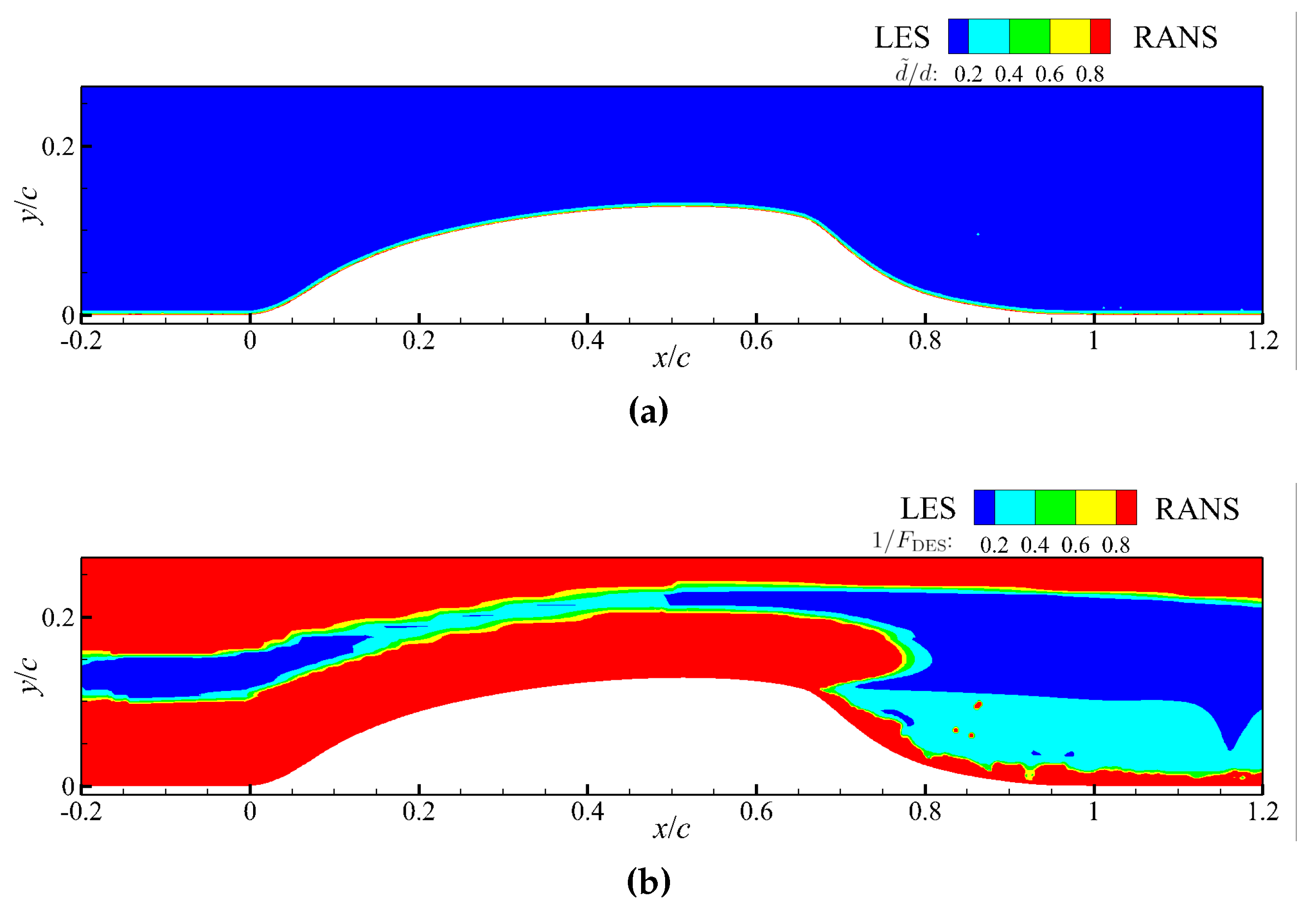 Wall-Modeled Large Eddy Simulation and Detached Eddy Simulation of Wall-Mounted Separated Flow ...