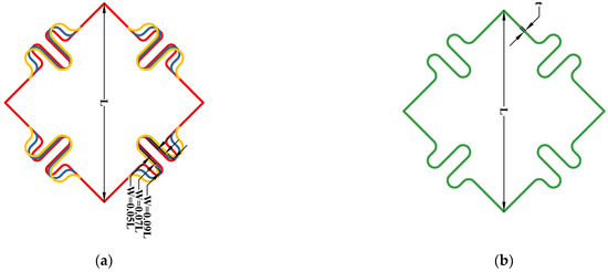 Design of a Distributedly Active Morphing Wing Based on Digital ...
