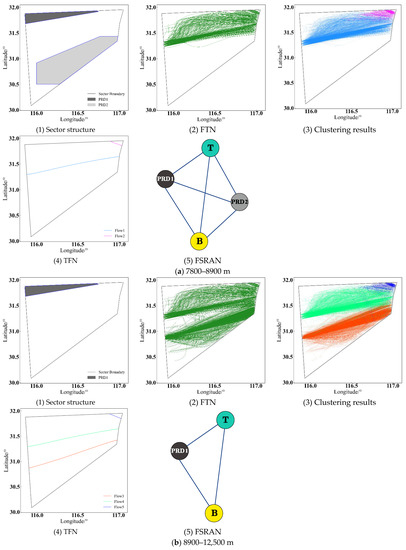 GIS-Based Spatial Patterns Analysis of Airspace Resource Availability in China