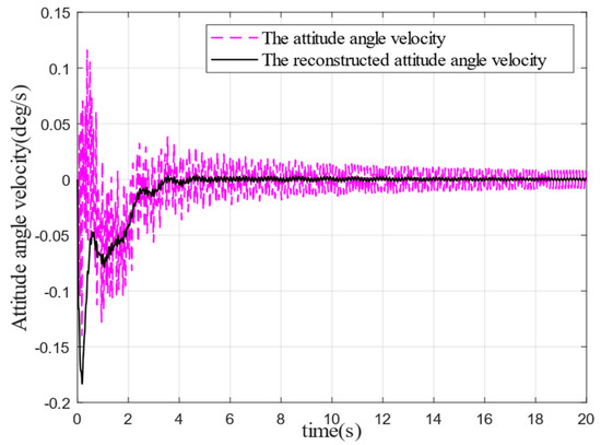 Attitude Stabilization of Rocket Elastic Vibration Based on Robust Observer