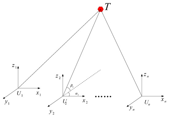 An AOA Optimal Positioning Method Incorporating Station Error and Sensor Deployment