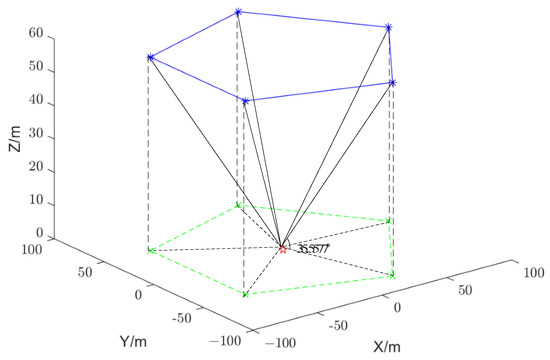 An AOA Optimal Positioning Method Incorporating Station Error and Sensor Deployment