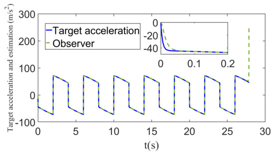 Inverse Optimal Zero Effort Miss Guidance Based on Disturbance Observer