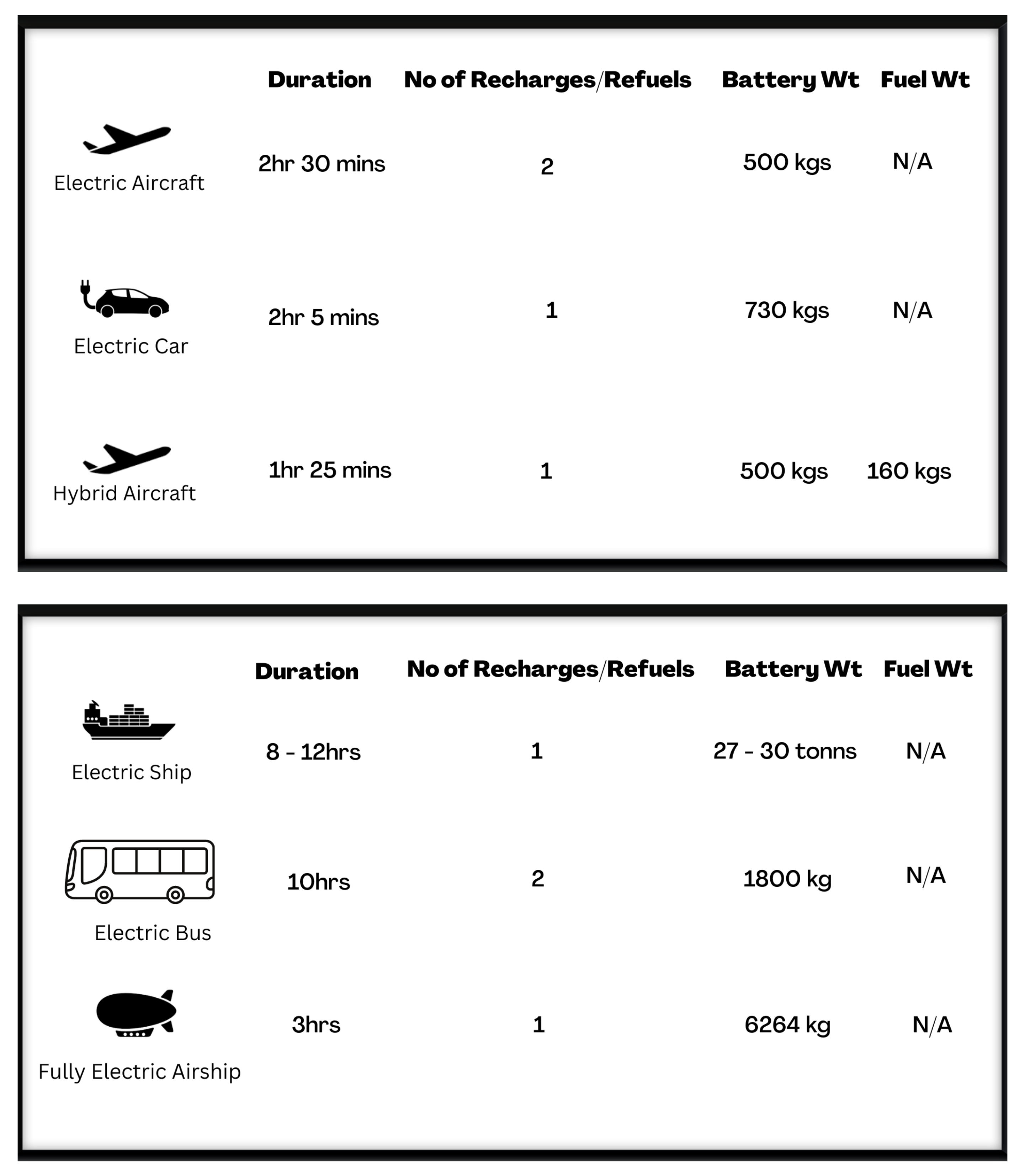 Hybrid Electric Powered Multi-Lobed Airship for Sustainable Aviation