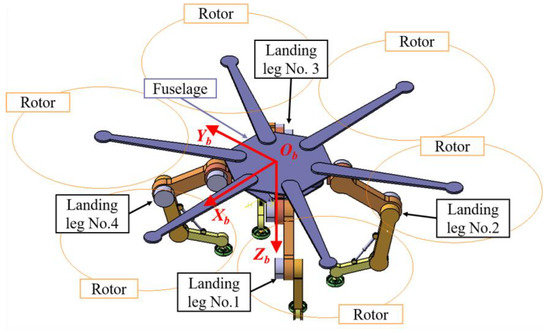 Research on Landing Stability of Four-Legged Adaptive Landing Gear for ...