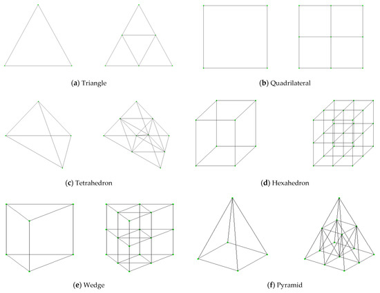 Mesh Adaptation for Simulating Lateral Jet Interaction Flow