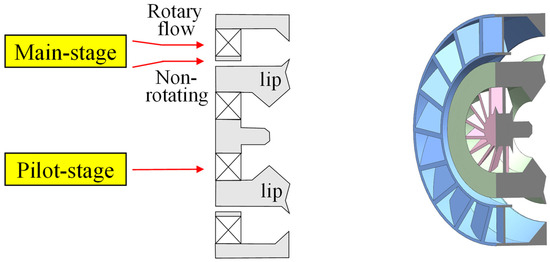 Large Eddy Simulation of the Influences of the Pilot-Stage Structure on the Flow Characteristics ...