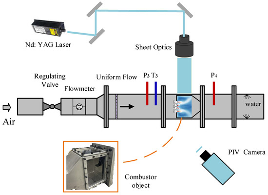 Large Eddy Simulation of the Influences of the Pilot-Stage Structure on the Flow Characteristics ...