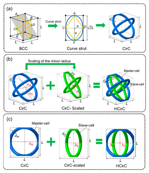 Aerospace | Free Full-Text | Compression and Deformation Behaviors of ...