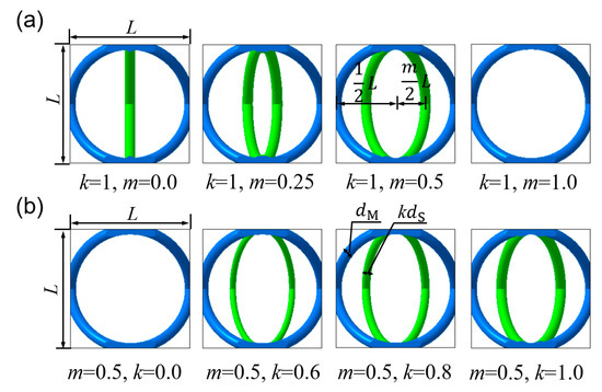 Aerospace | Free Full-Text | Compression and Deformation Behaviors of ...