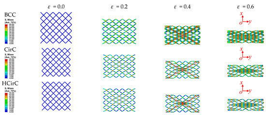 Aerospace | Free Full-Text | Compression and Deformation Behaviors of Hierarchical Circular-Cell ...