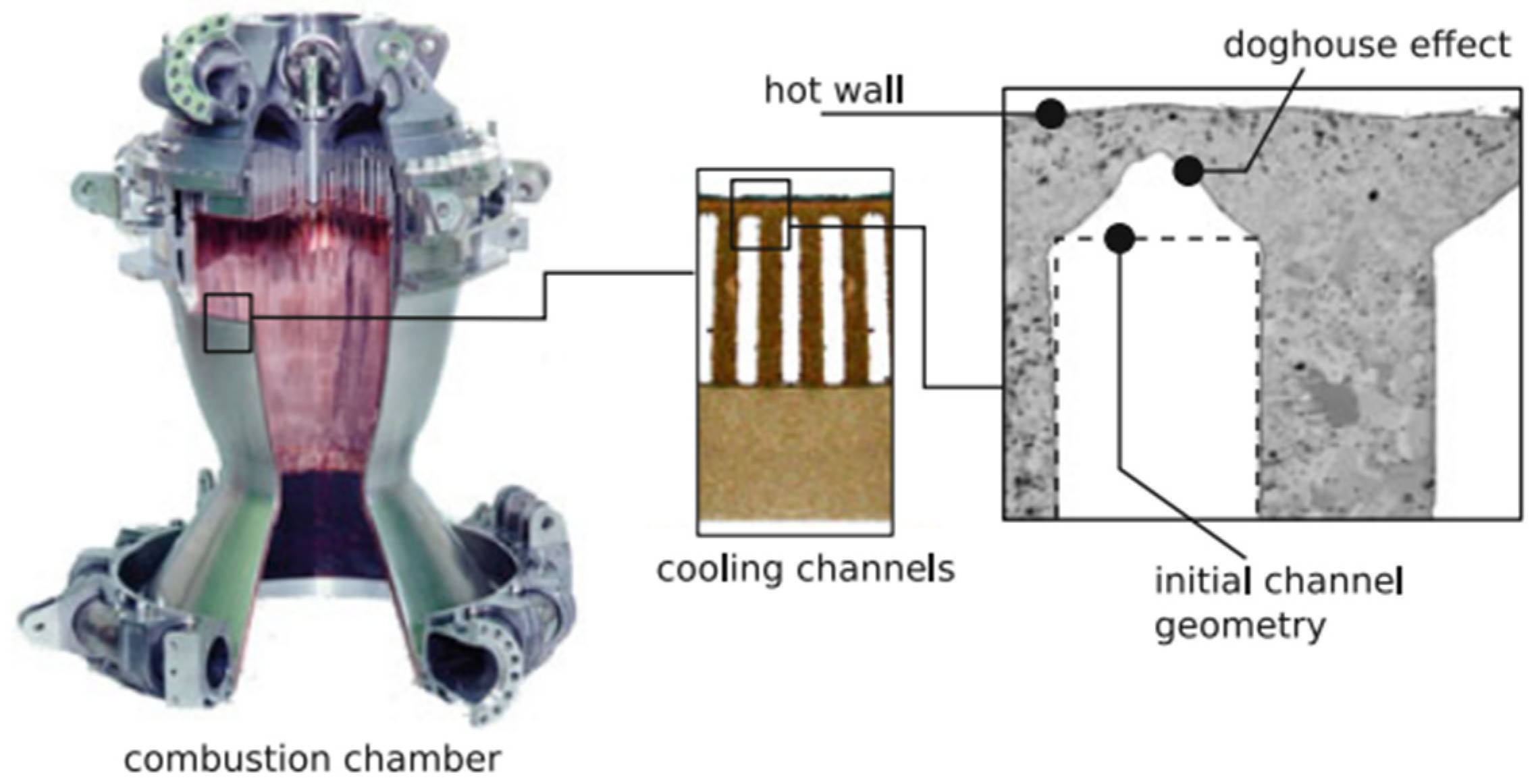 Life Analysis of Reusable Liquid Rocket Engine Thrust Chamber